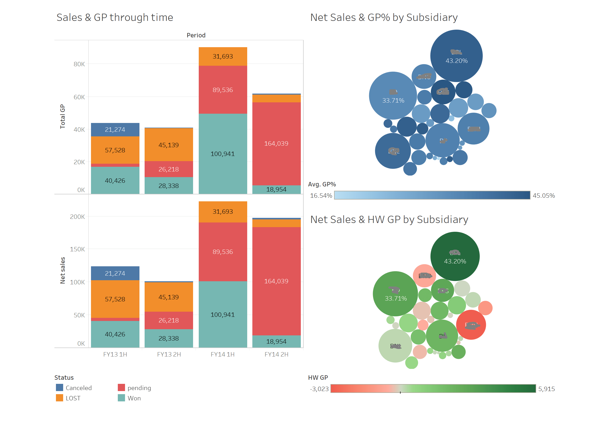 Pipeline Analysis – Excel and Tableau – thuytran.io